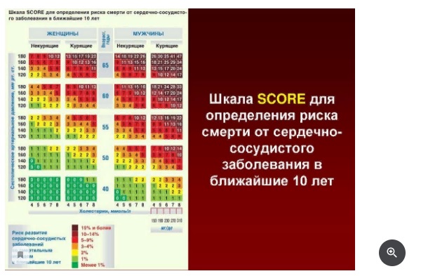 Риск ссо таблица для расчета 60 фото - Gearef.ru